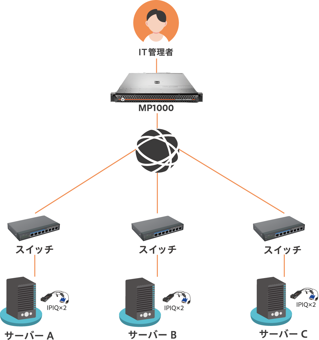KVM - Meikyo-Datacenter
